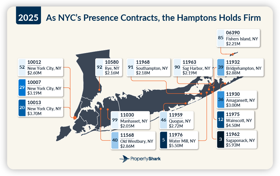 Most Expensive U.S. Zip Codes in 2025 | PropertyShark